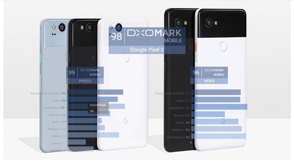 Google-Pixel-2-DxOMark-Top-Ranking